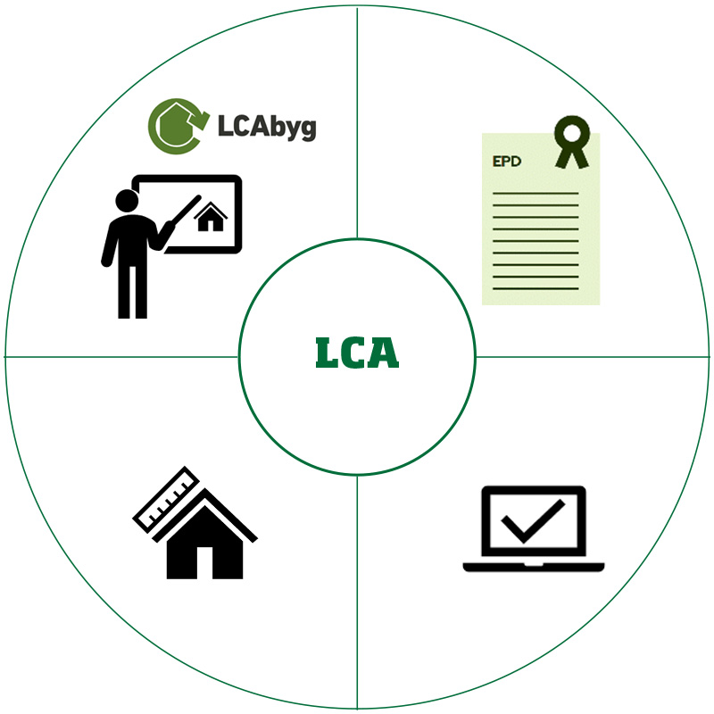 Klimakrav – Bygningsreglementet – BR18 - baeredygtighed.bygma.dk
